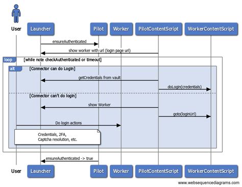 Clisk Dapsi Data Portability And Services Incubator