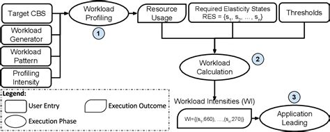 Figure 11 From Controlling Cloud Based Systems For Elasticity Testing
