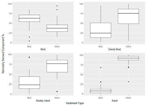 Multi Sensor Remote Sensing Of Intertidal Flat Habitats For Migratory Shorebird Conservation