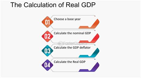 Gdp Deflator Ias4sure