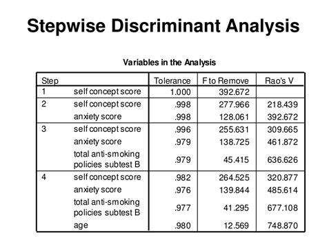 Ppt Discriminant Function Analysis Dfa Powerpoint Presentation