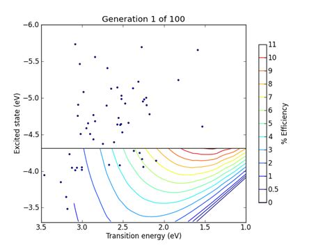 Noel Oblog Create Animated Graphs In A Fy
