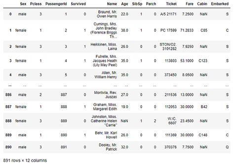Three Very Useful Functions Of Pandas To Summarise Data Regenerative