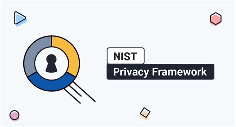 Nist Privacy Framework Termsfeed