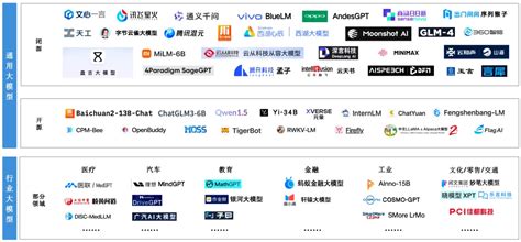 大模型落地实战指南：从选择到训练，深度解析显卡选型、模型训练技、模型选择巧及ai未来展望 打造ai应用新篇章 阿里云开发者社区