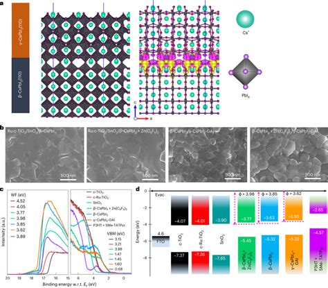 β−cspbi3 And γ−cspbi3 Interface Analysis And Thin Film Download