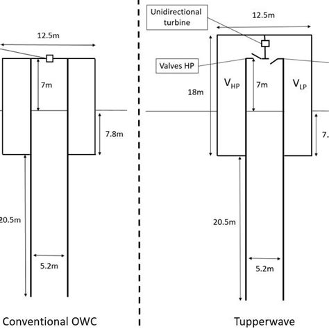 Conventional Owc Schematic With Thermodynamic Variables Download Scientific Diagram