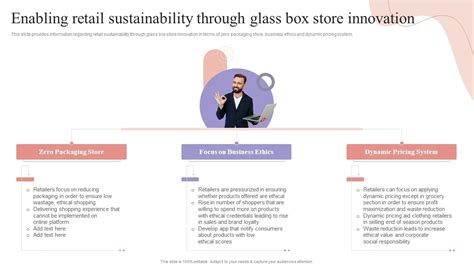 Enabling Retail Sustainability Through Engagement Management Playbook Ppt Template