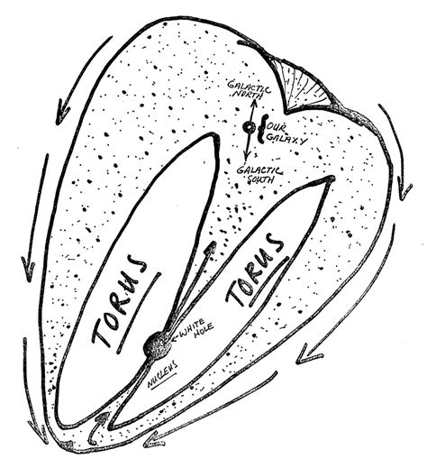 Gateway Experience La Cia Quiso Trascender El Espacio Tiempo