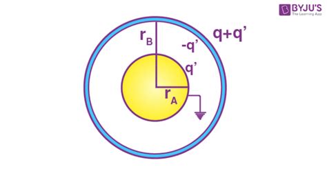 Shielding Meaning Mechanism Electrostatic Shielding Effect
