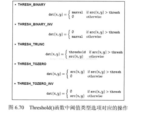 opencv3学习之固定阈值操作 给定阀值 csdn博客