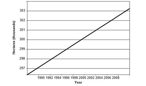 Human Security In The United States Cato Institute
