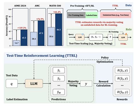 Llms Can Now Learn Without Labels Researchers From Tsinghua University And Shanghai Ai Lab