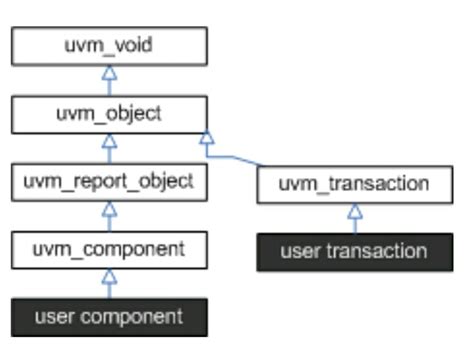 Vlsi Asic Electronics Electricalengineering Engineering Linkedin Sougata Bhattacharjee