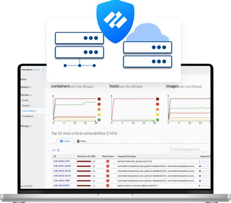 Cloud Workload Protection Cwp Defensive
