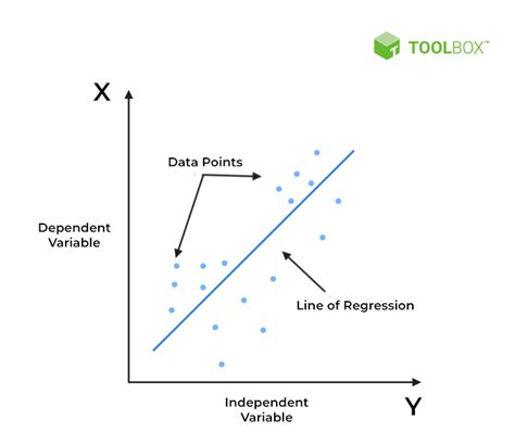 Linear Regression In Machine Learning By Meenakshi Rana Medium