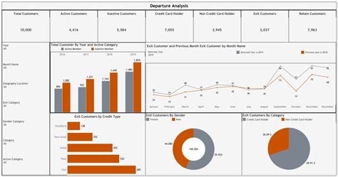 Datafam Tableau Dataanalyst Data Tableaudeveloper Aniket Kumar Ray