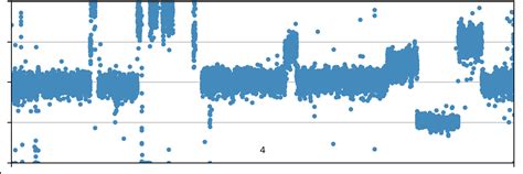 Manhattan Plot X And Y Axis Customization · Issue 79 · Abyzovlabcnvpytor · Github
