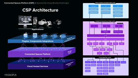Building Cross Platform Cross Reality Social Experiences Using Xr