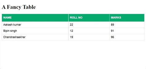 Top 30 Css Style Coding With Examples Aiops Redefined