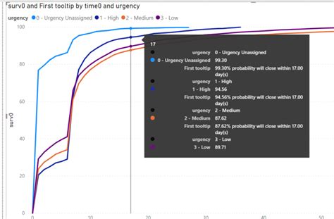 Powerbi Power BI How To Ensure Hovering Tooltip Consistency Stack Overflow