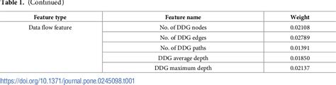 Table 1 From Implementing A High Efficiency Similarity Analysis