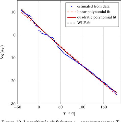 figure 1 from generalized collocation method using stiffness matrices
