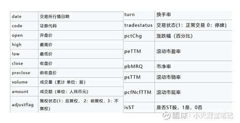 普通人价值投资系列四教你使用python做一个股票估值案例 我是小火君点击上方 关注 每天为你分享通俗易懂的理财干货和理财小故事 大家好我是小火君上一期普通人 雪球