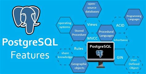 Postgresql Administration Training In Bangalore Chennai Ncr Locus It Services Pvt Ltd