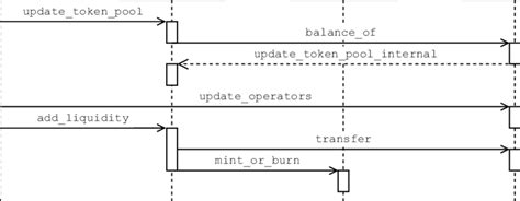 Dexter2 Features Complex Interaction Patterns Callbacks Messages To