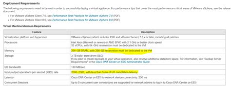 Cannot Access Cisco Dnac Gui Run Maglev Login First Error Page 2