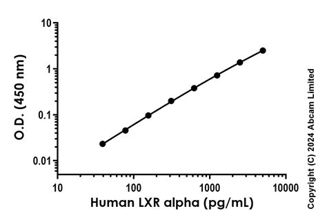 Results For Lxr Abcam Antibodies Proteins Kits