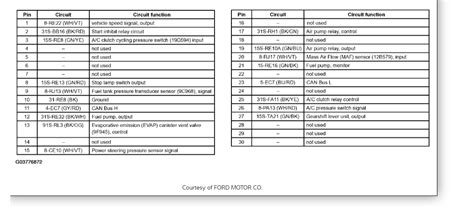 Pcm Pinout Needed It Has Three Plugs On It I Need To Know Which