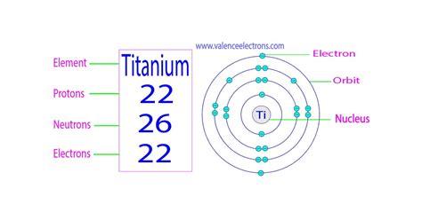 Titanium Protons Neutrons Electrons