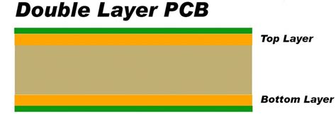 Multilayer Pcb Design From Layers To Lasers Design Your PCB Now