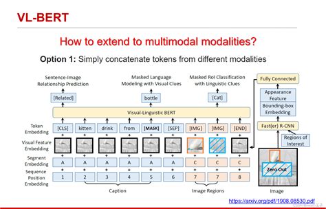 Multimodal Machine Learning Day9 Csdn博客 Multimodal Machine Learning Day9 Csdn博客