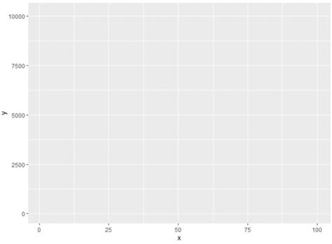 How To Use Alpha With Geom Point In Ggplot2