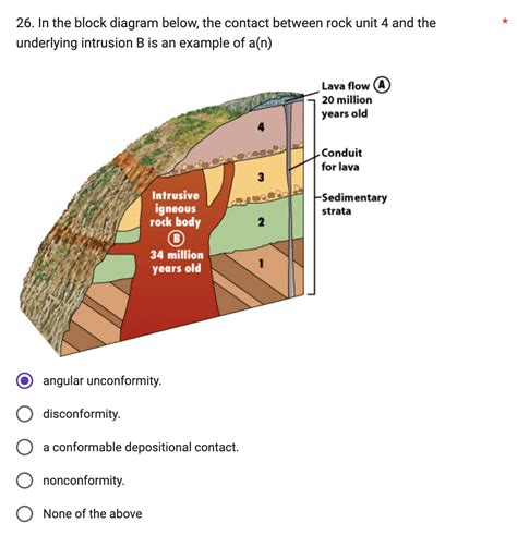 Solved 26 In The Block Diagram Below The Contact Between