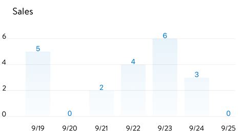 React Chartjs Bar Chart