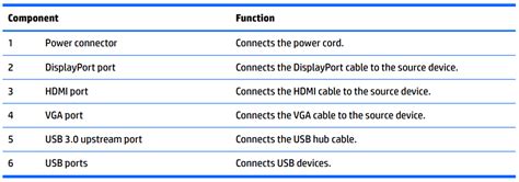Buy The HP Elite Display E LED FHD Monitor A Grade Refurbished