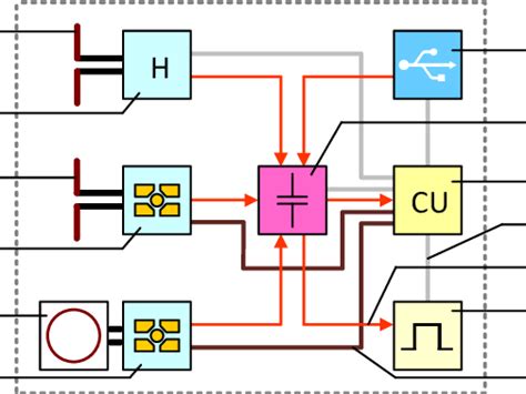 Block Diagram Of Semi Passive Rfid Transponder Download Scientific Diagram