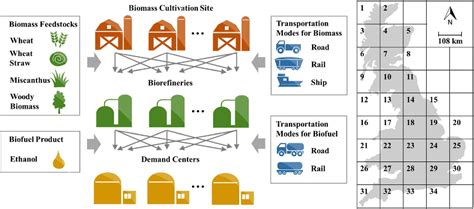 Figure 2 From Integrating Hybrid Life Cycle Assessment With Multiobjective Optimization A
