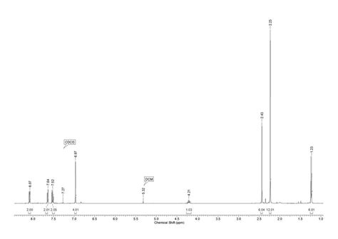 11 1 H Nmr Spectrum Of 4a In Cdcl 3 Download Scientific Diagram