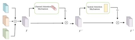 Millimeter Wave Radar Based Identity Recognition Algorithm Built On Multimodal Fusion