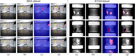 Figure 10 From Intercity Rail Transit Platform Anomaly Detection Using Door Tracking Based Key