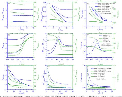 Figure 2 From Physics Driven Machine Learning Algorithm Facilitates Multilayer Cloud Property