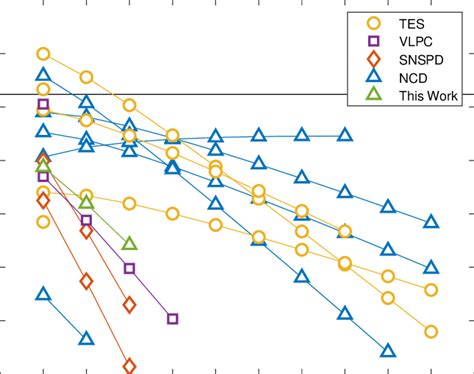 Color Online Survey Of Theoretical Signal To Noise Ratio For PNR Download Scientific Diagram