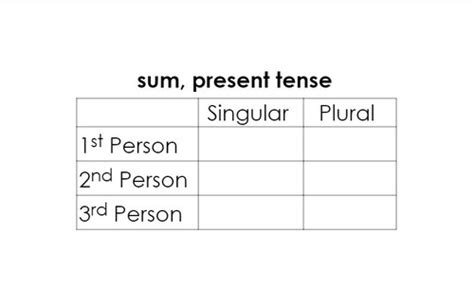 Sum Present Tense Latin Latin For The New Millennium For 111 112 115