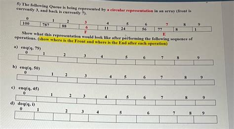Solved 5 The Following Queue Is Being Represented By A