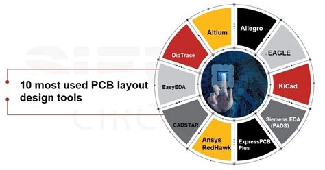 10 Most Used Pcb Layout Design Tools Sierra Circuits